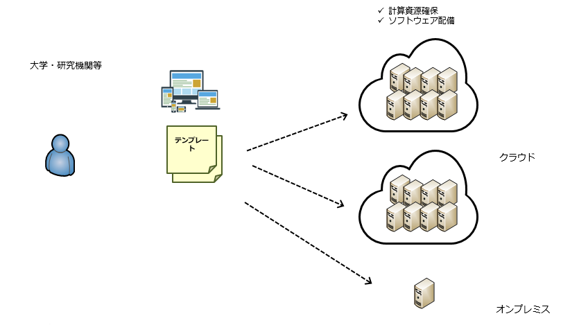 Ocs Docs